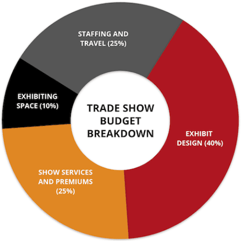 9 Tips for Great Trade Show Booth Design on a Budget » Cardinal Expo